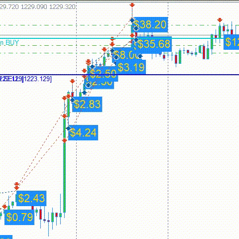 GOLD EAgle EA MT4 - FXProEA - Optimized Swing Strategy for XAUUSD
