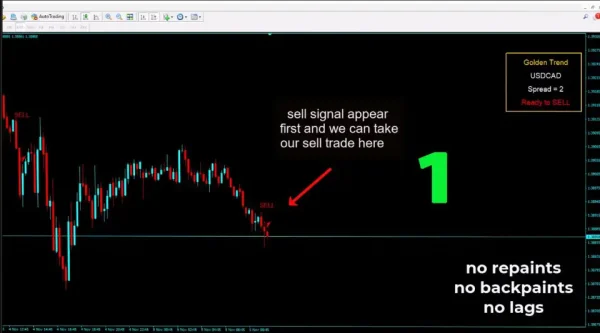 Golden Trend Indicator MT4 - FXProEA - Best No Repaint Forex & Gold Trading Indicator