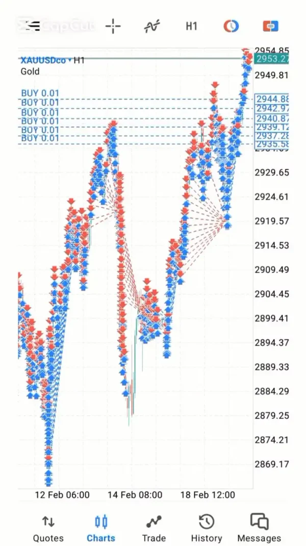 Alpha Scalping Bot MT5 - FXProEA - Best Gold Trading Bot for XAUUSD