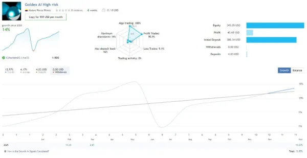 Goldex AI MT4 - FXProEA - The Ultimate AI Trading Robot for Gold ...