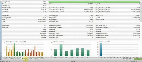 Velocity Vector MT5 - FXProEA - Advanced AI Trading Robot for MetaTrader 5