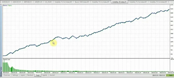 Velocity Vector MT5 - FXProEA - Advanced AI Trading Robot for MetaTrader 5
