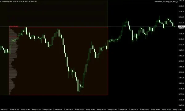Volume Scalper EA MT4 - FXProEA - Best Gold Scalping Robot Using Real-Time Volume Analysis