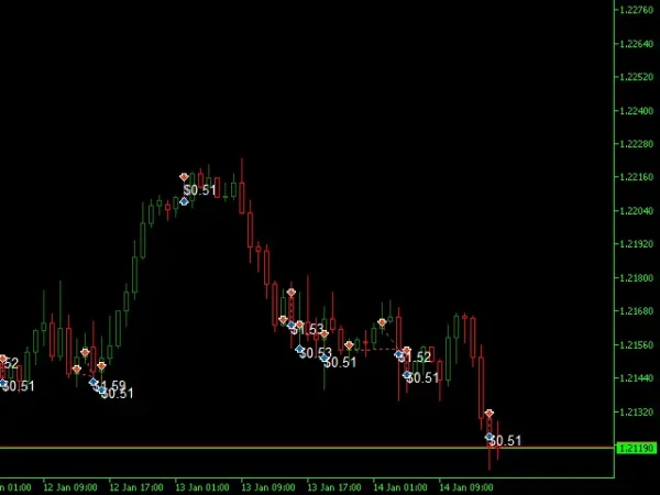 Dark Gold MT4 - FXProEA - Best Automated Scalping EA for Gold, Bitcoin, and Forex