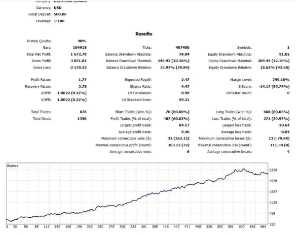 Gold UNO Bot MT5 - FXProEA - Advanced Gold & Forex Trading EA for XAUUSD
