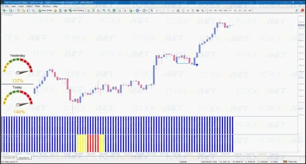 Forex Win Master MT4 - FXProEA - High-Accuracy Trading System with 93.94% Win Rate