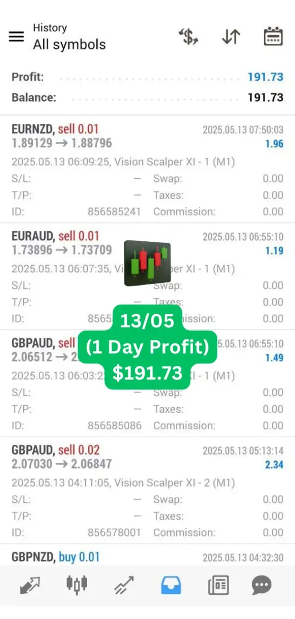 Vision Scalper XI MT4 - FXProEA - The Ultimate Forex Scalping Expert ...