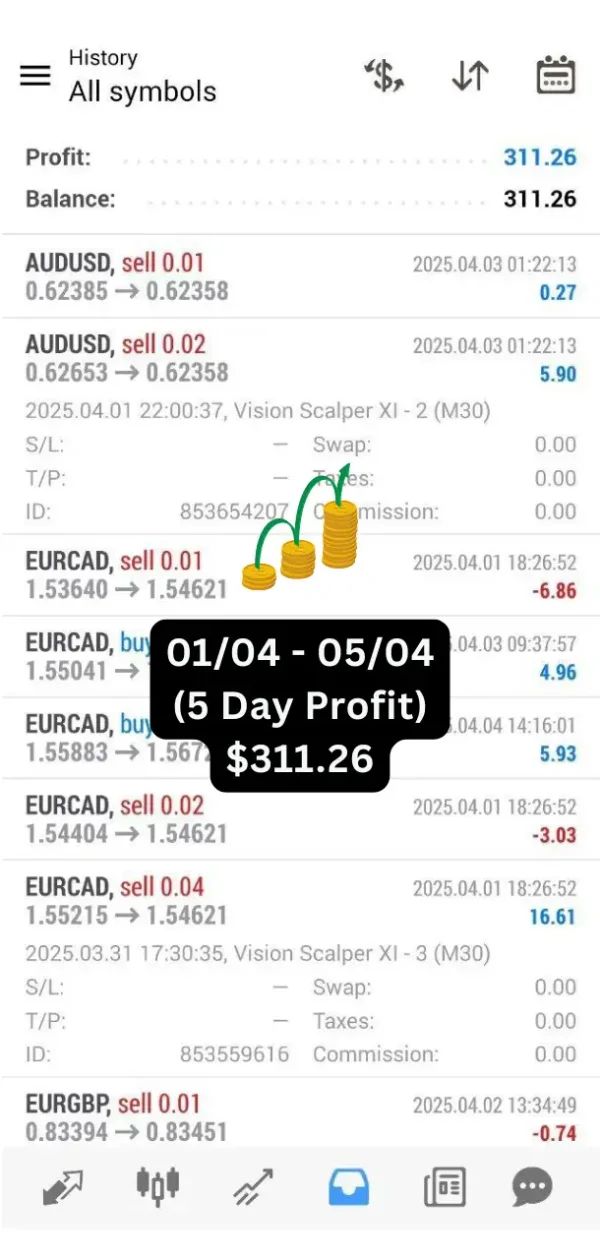 Vision Scalper XI MT4 - FXProEA - The Ultimate Forex Scalping Expert ...
