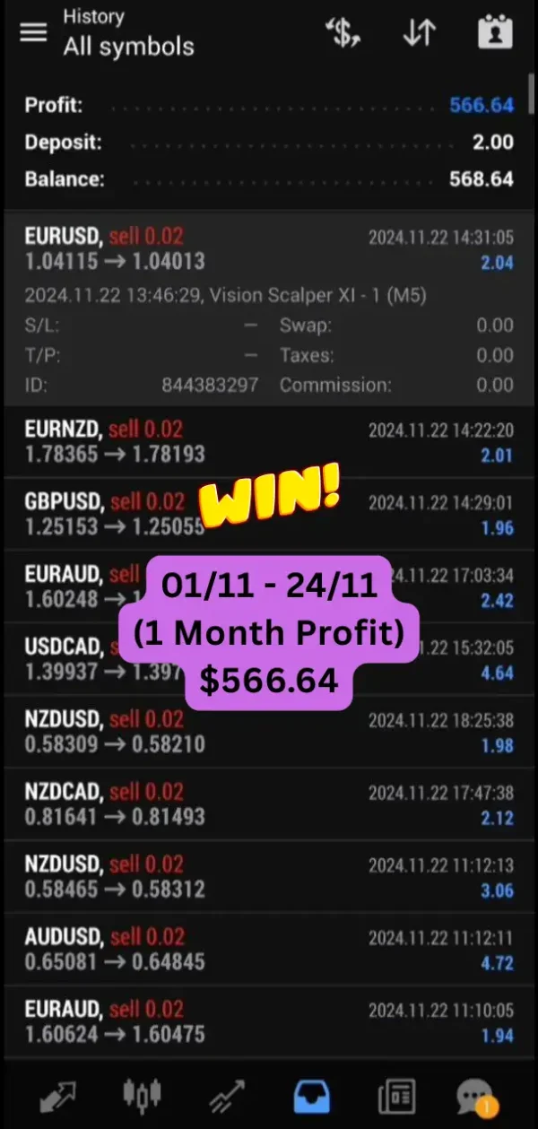 Vision Scalper XI MT4 - FXProEA - The Ultimate Forex Scalping Expert ...