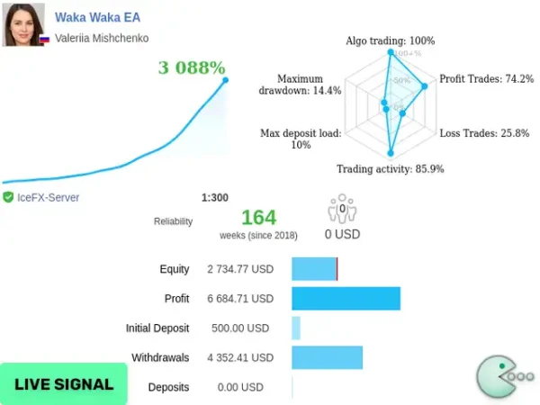 Waka Waka EA MT5 - FXProEA - Best Automated Grid Trading Robot with 4.5 ...