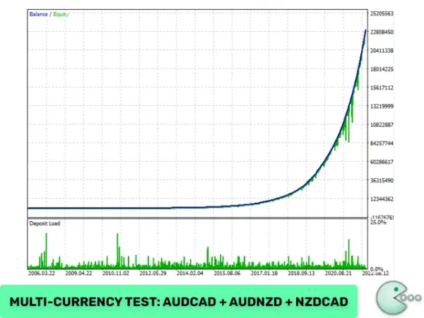 Waka Waka EA MT5 - FXProEA - Best Automated Grid Trading Robot with 4.5 ...