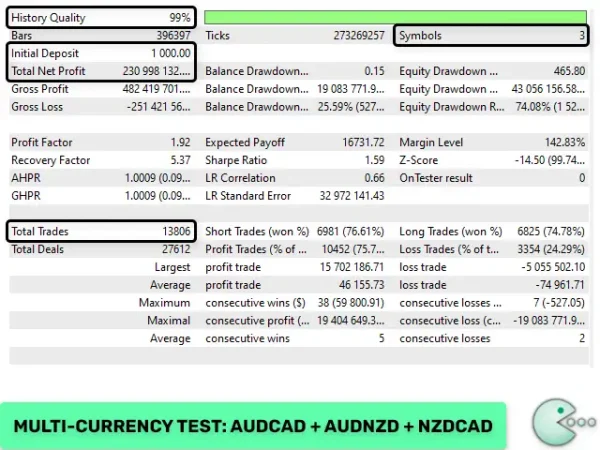 Waka Waka EA MT5 - FXProEA - Best Automated Grid Trading Robot with 4.5 ...