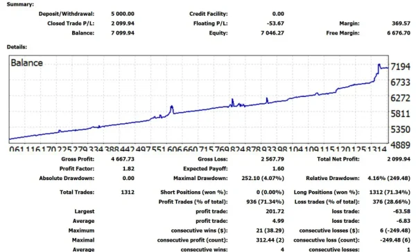 Codex Pro EA MT5 - FXProEA - Advanced Trend Detection & Smart Money ...